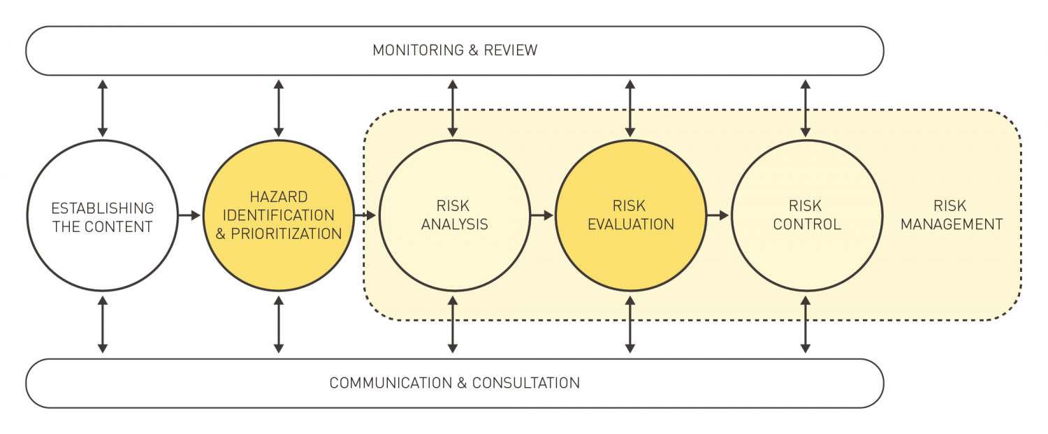 Risk Management – Lianne Lefsrud